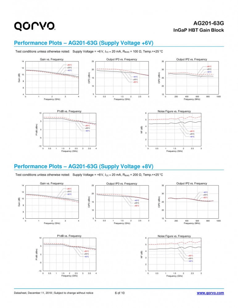 AG201-63G technical document page 6