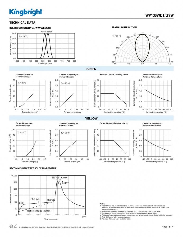 WP130WDT/GYW datasheet page 3