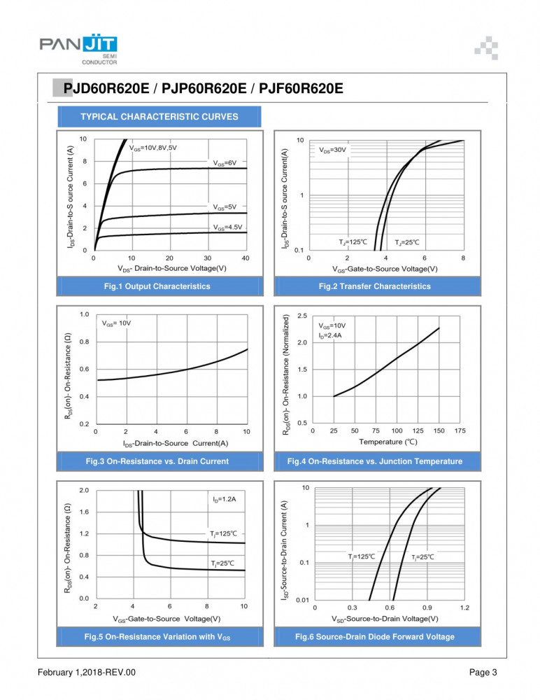 PANJIT PJD60R620E datasheet page 3