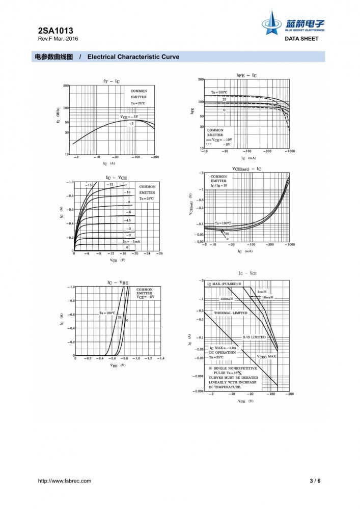 2SA1013-Y datasheet page 3