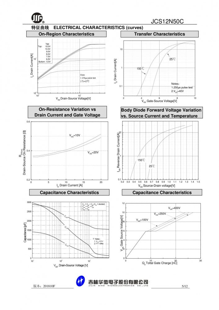 JCS12N50CC datasheet page 5