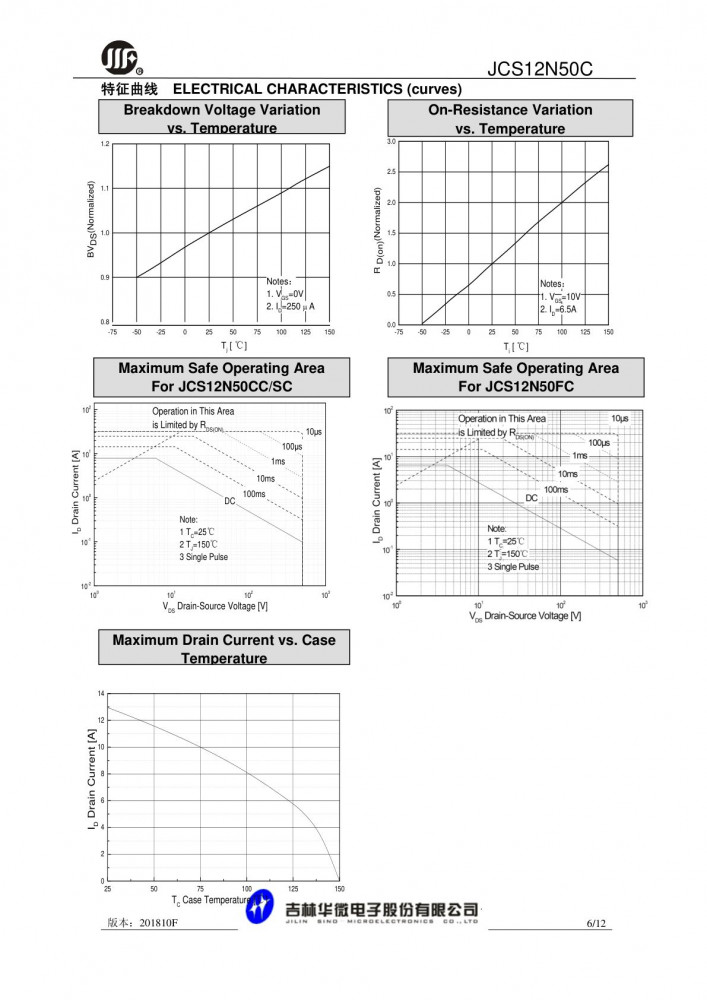 JCS12N50CC datasheet page 6