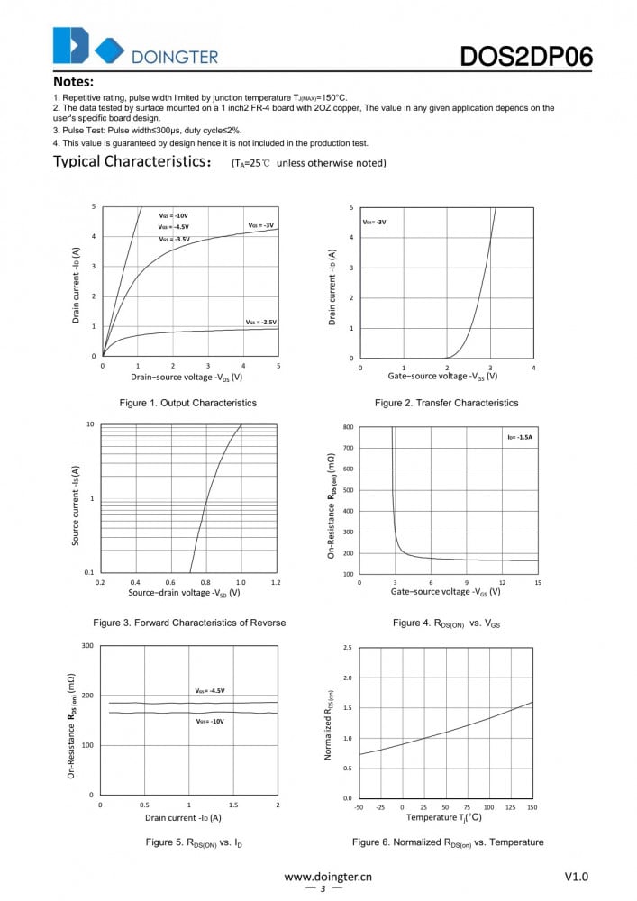 DOS2DP06 datasheet page 3