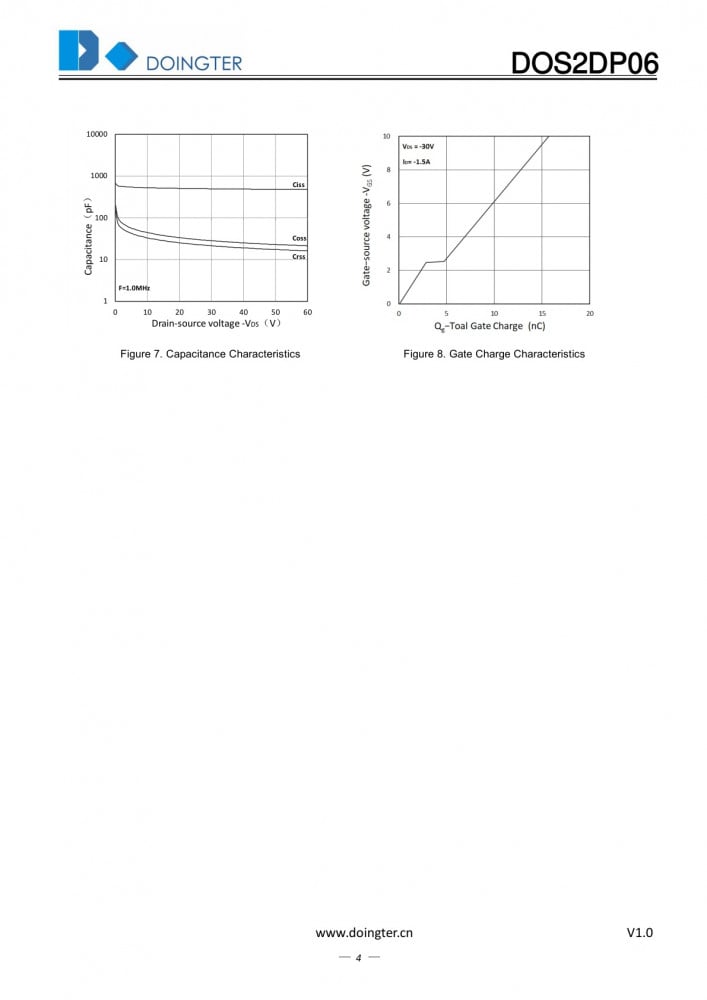 DOS2DP06 datasheet page 4