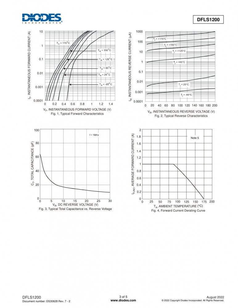 DFLS1200-7 datasheet page 3