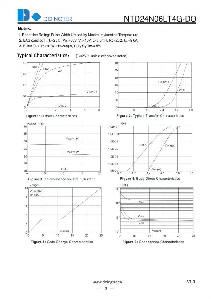 NTD24N06LT4G-DO datasheet page 3
