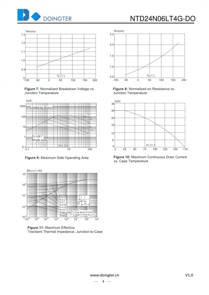 NTD24N06LT4G-DO datasheet page 4