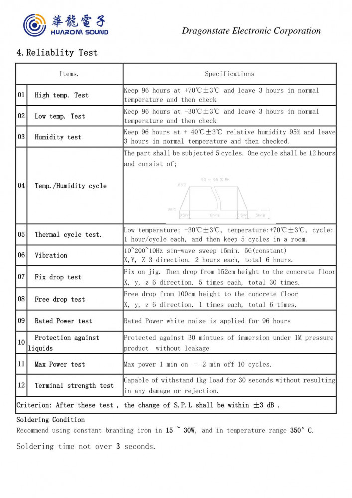 HDK-2308AA-2P3 packing drawing