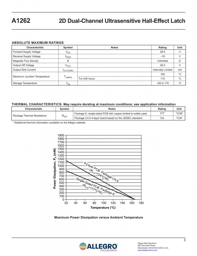 A1262 datasheet page 3