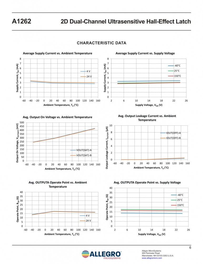 A1262 datasheet page 6