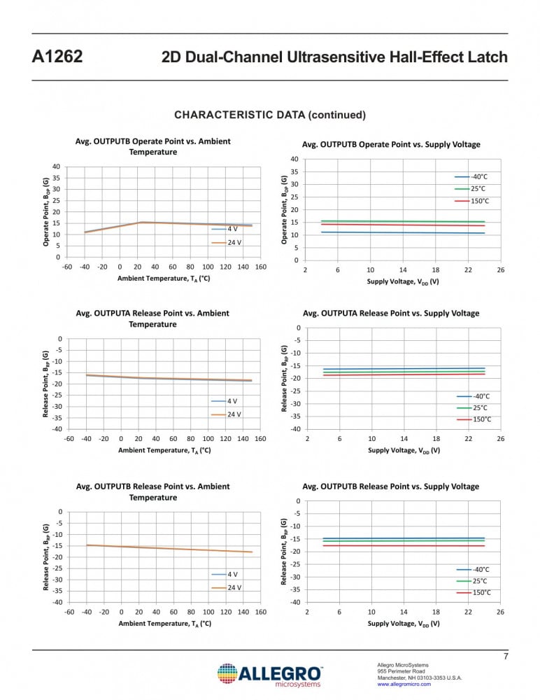 A1262 datasheet page 7