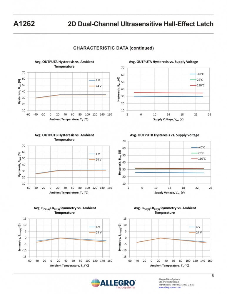 A1262 datasheet page 8