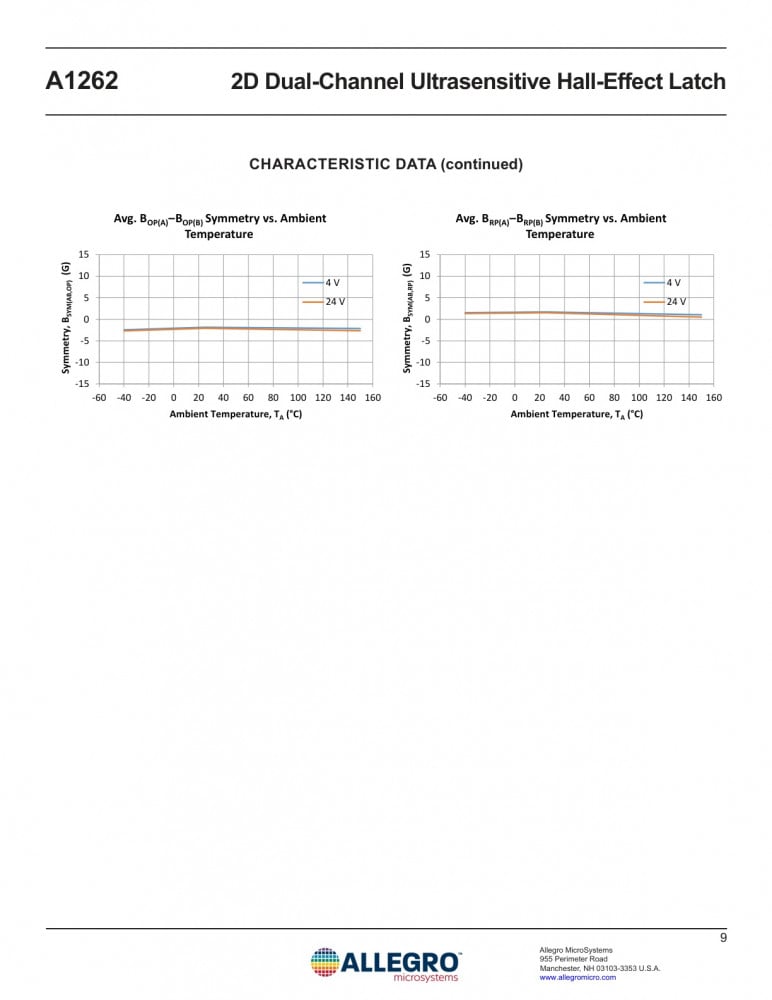 A1262 datasheet page 9