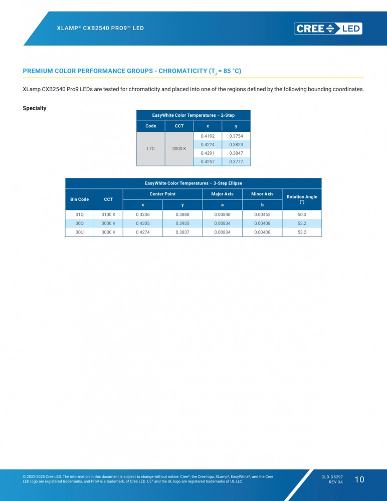CXB2540 Pro9 datasheet page 10