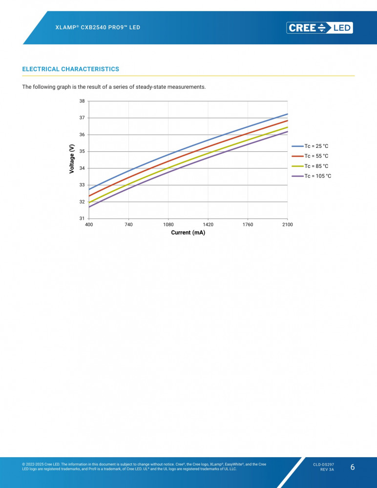 CXB2540 Pro9 datasheet page 6