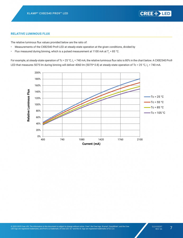 CXB2540 Pro9 datasheet page 7