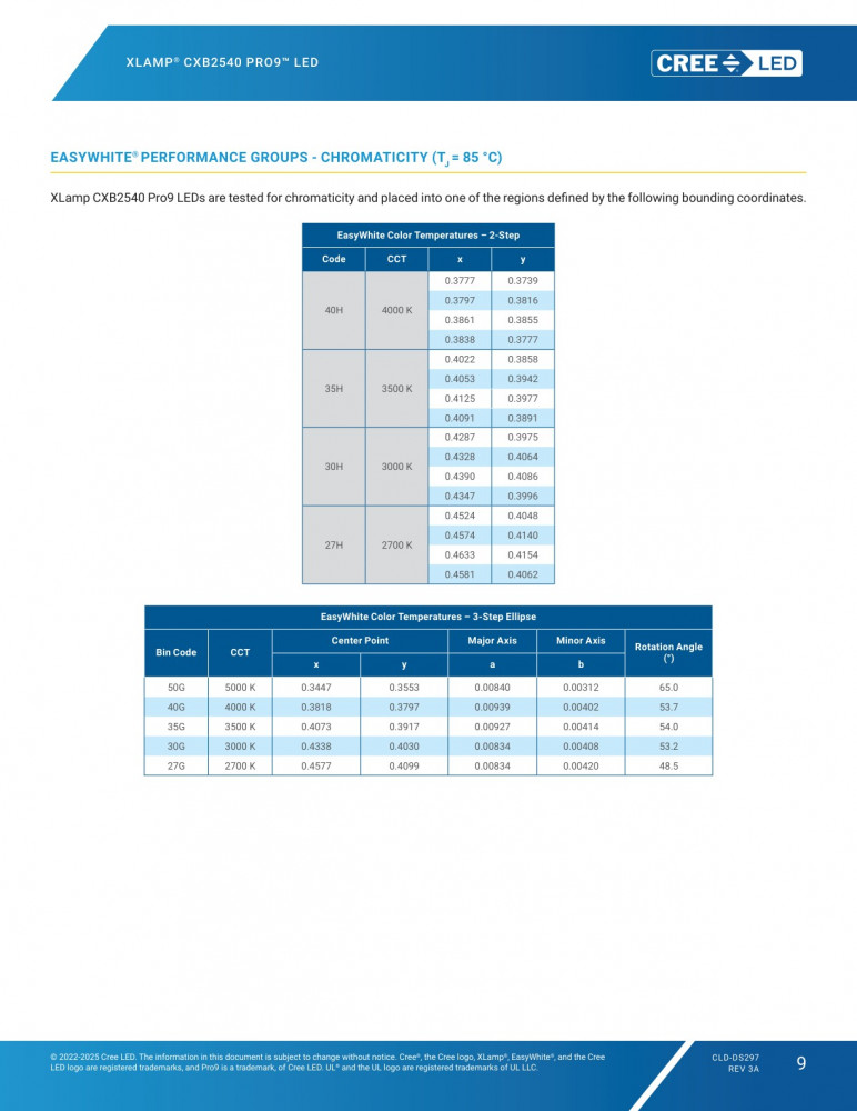 CXB2540 Pro9 datasheet page 9