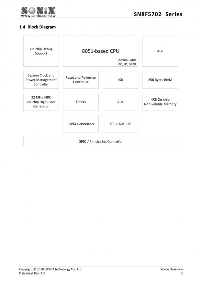 SN8F5702 datasheet page 3
