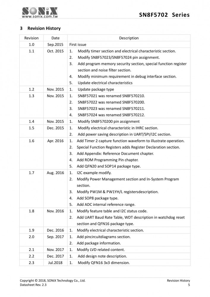 SN8F5702 datasheet page 5