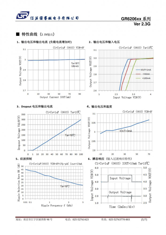 GR6206 datasheet page 5