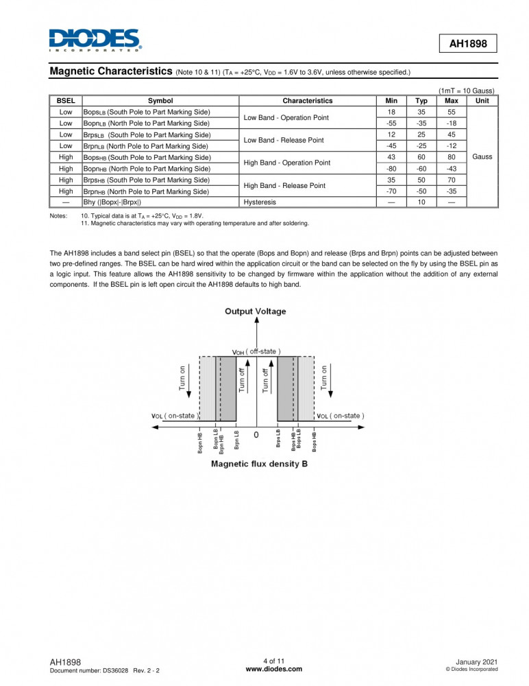 AH1898 datasheet page 4
