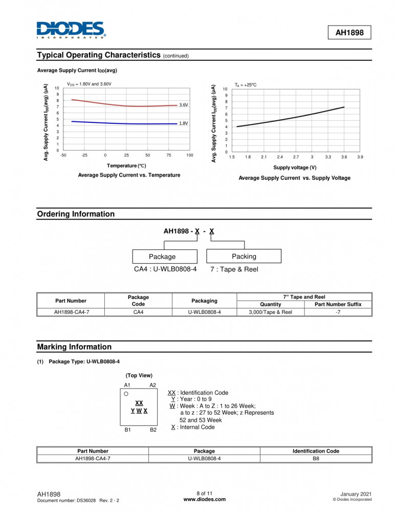 AH1898 datasheet page 8