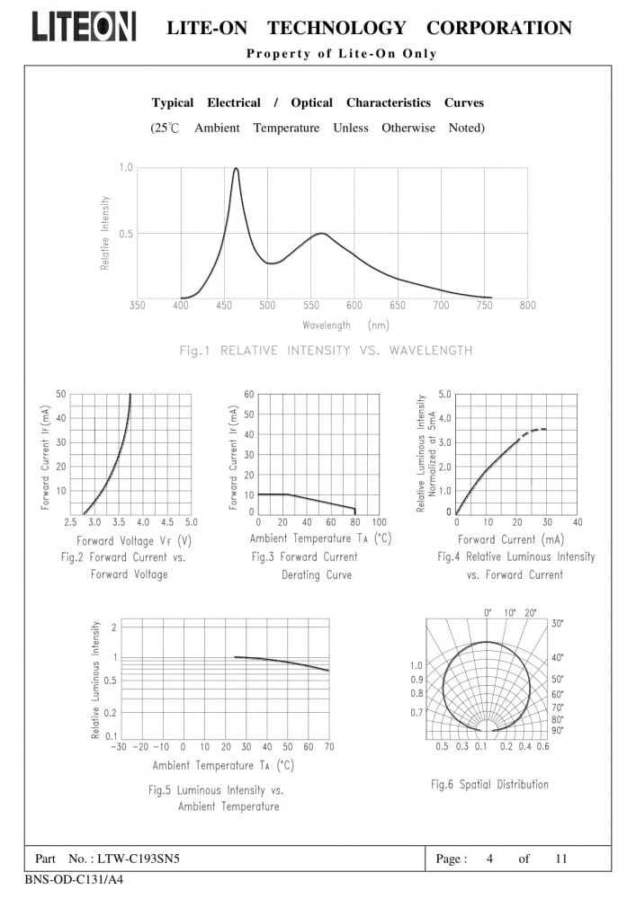 LTW-C193SN5 datasheet page 5
