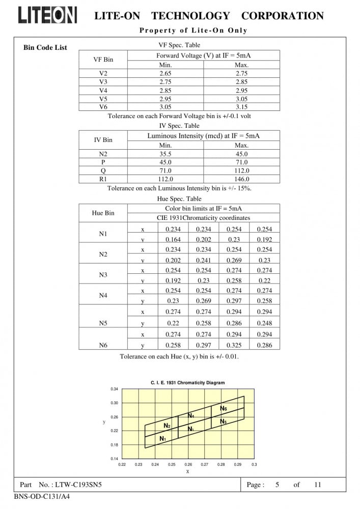 LTW-C193SN5 datasheet page 6