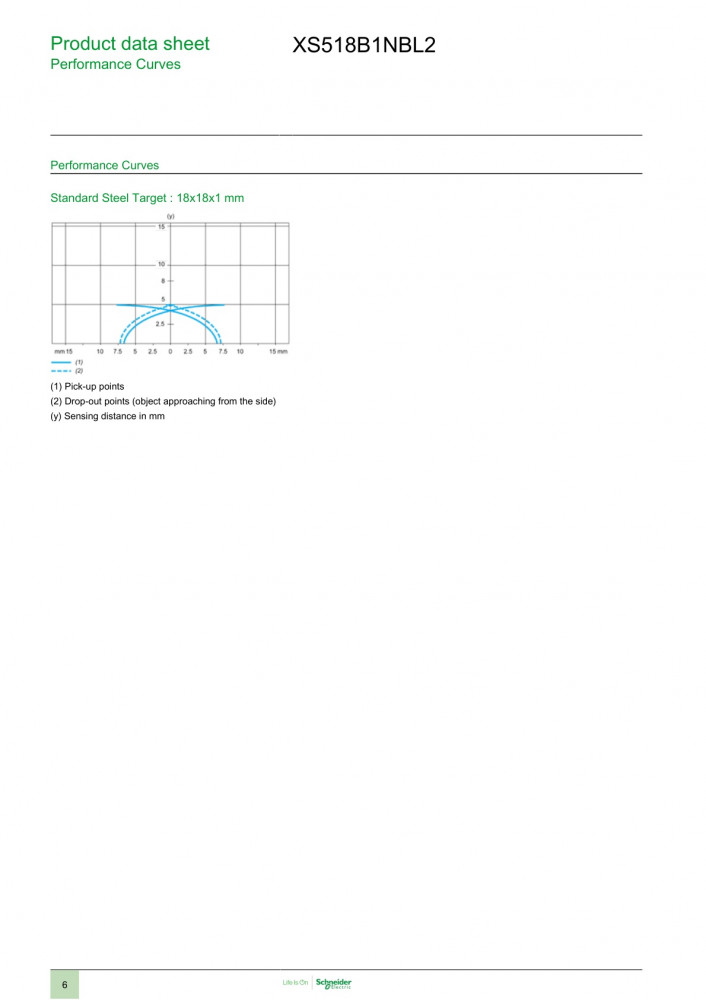 XS518B1NBL2 technical document page 6