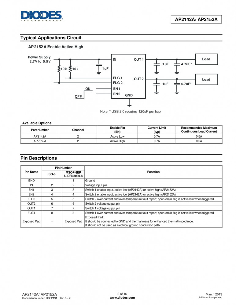 AP2152A datasheet page 2
