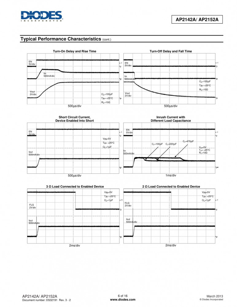 AP2152A datasheet page 6