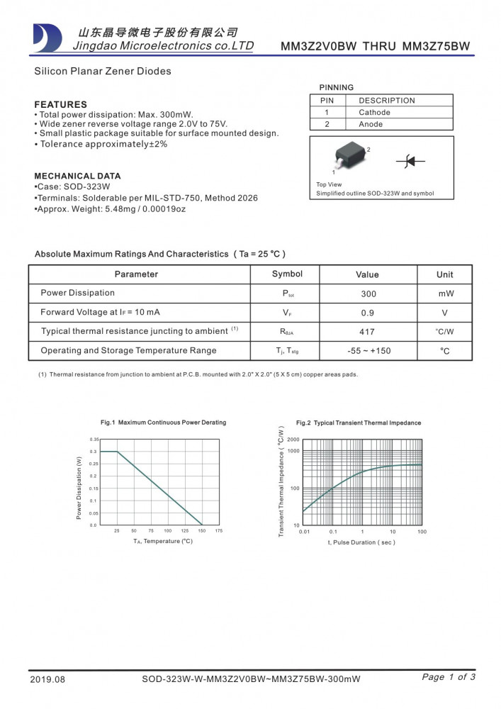 MM3Z33BW datasheet page 1