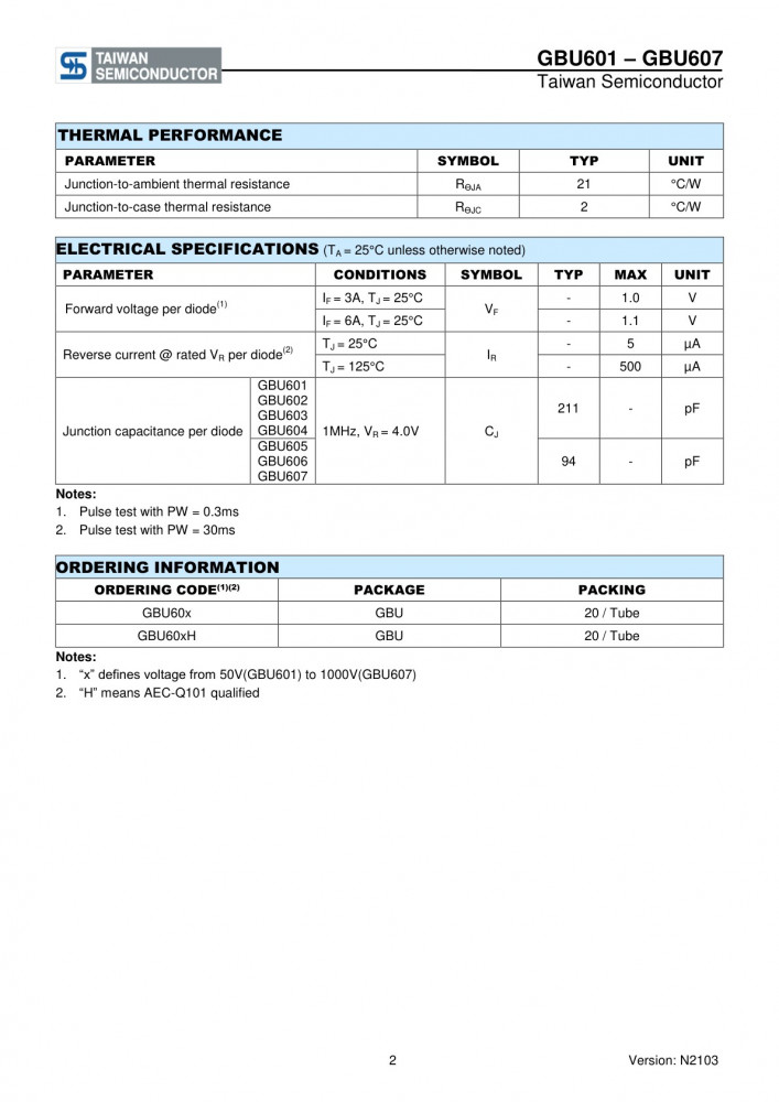 Taiwan Semiconductor GBU604 datasheet page 2