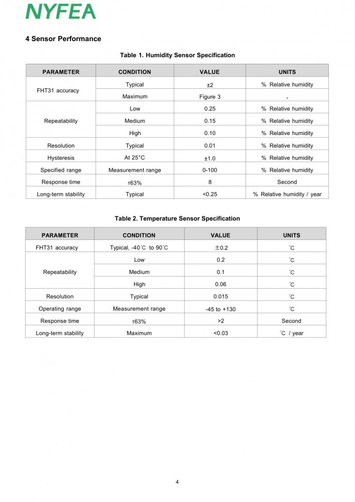 FHT31 document page 4