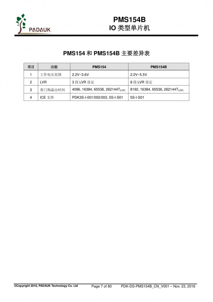 PMS154B datasheet page 7