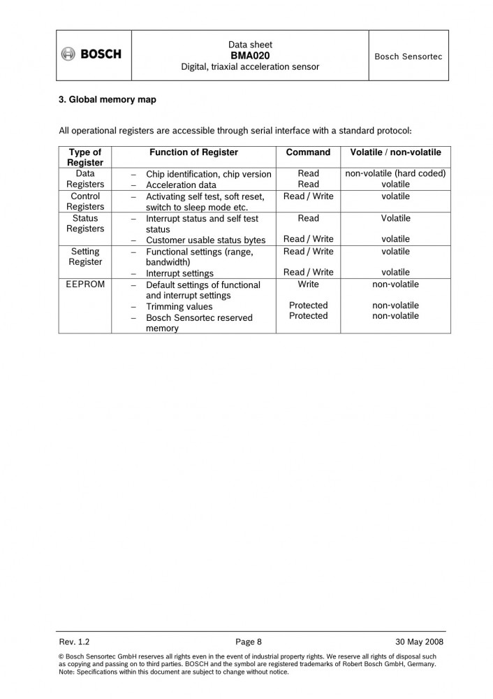 BMA020 datasheet page 8