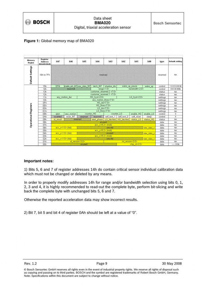 BMA020 datasheet page 9