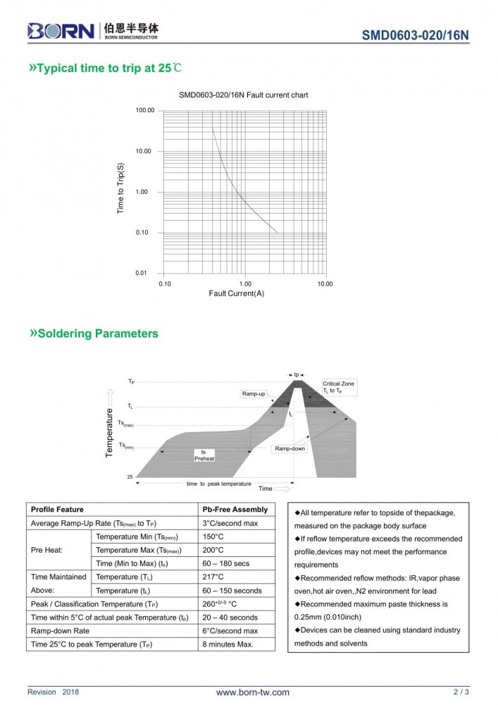 BORN SMD0603-020/16N datasheet page 2