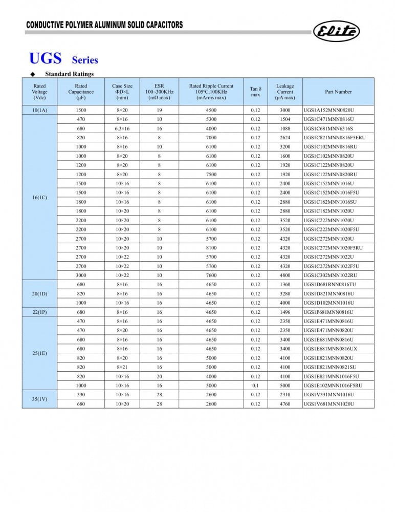 Chinsan UGS series datasheet page 2