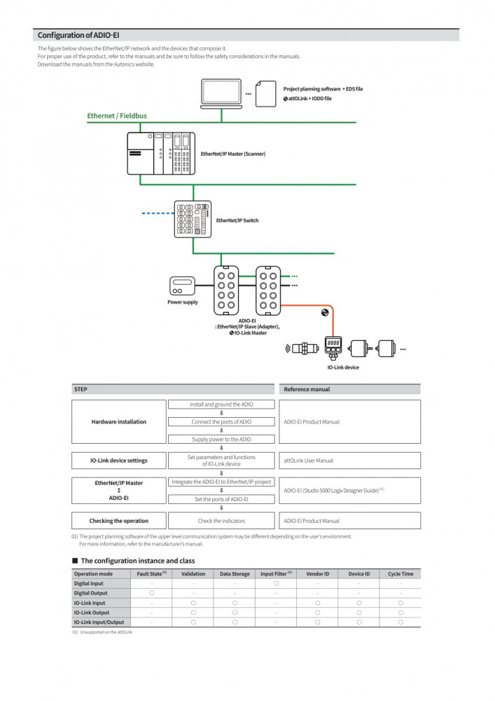 ADIO-EI product manual page 2
