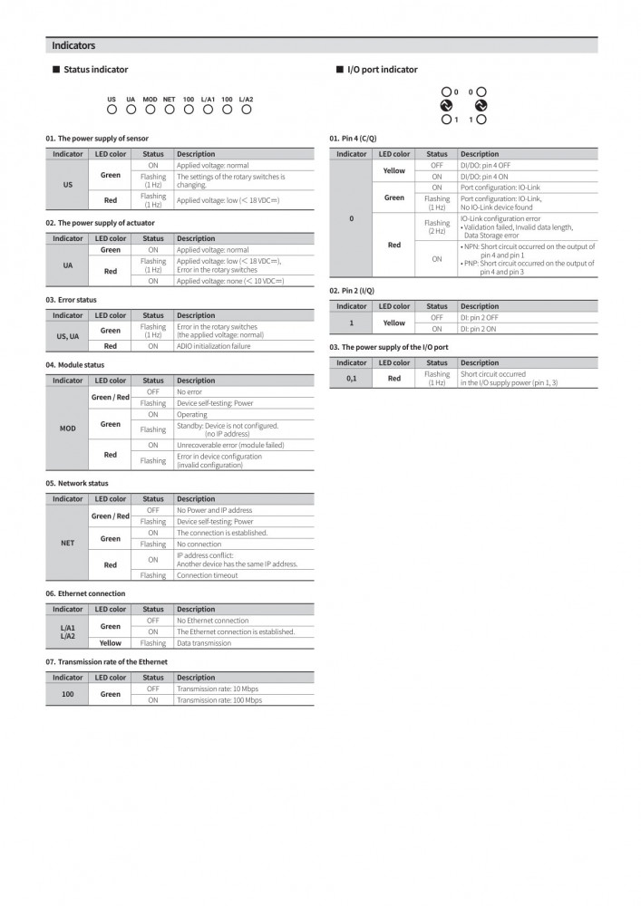ADIO-EI product manual page 9