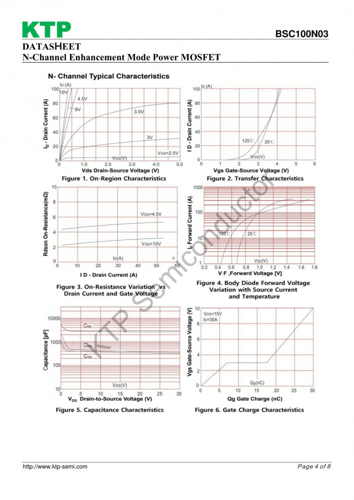 BSC100N03 datasheet page 4