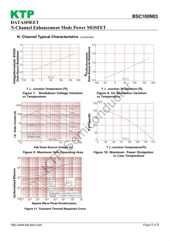BSC100N03 datasheet page 5