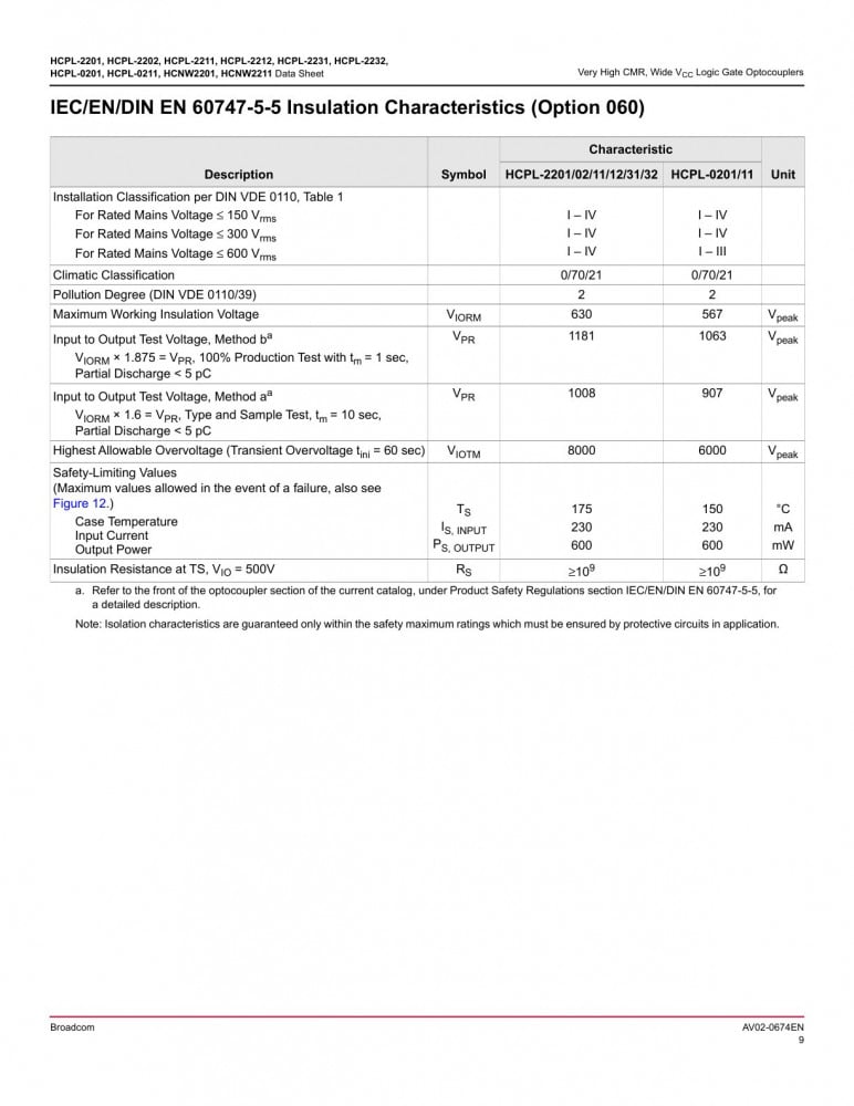 HCPL-2232 datasheet page 9