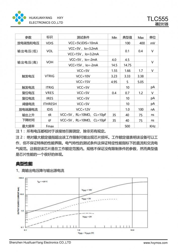 TLC555-HXY datasheet page 3