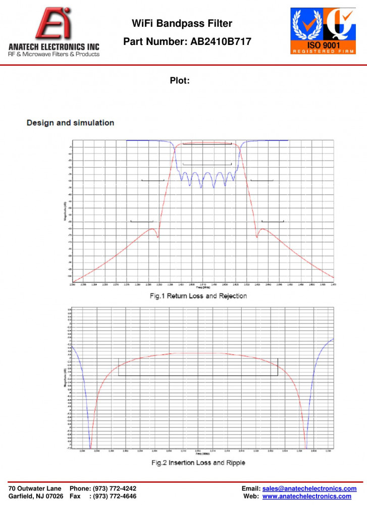 AB2410B1162 electrical plots