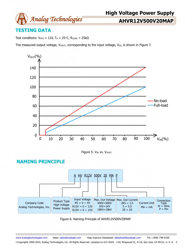 AHVR12V500V20MAP datasheet page 4