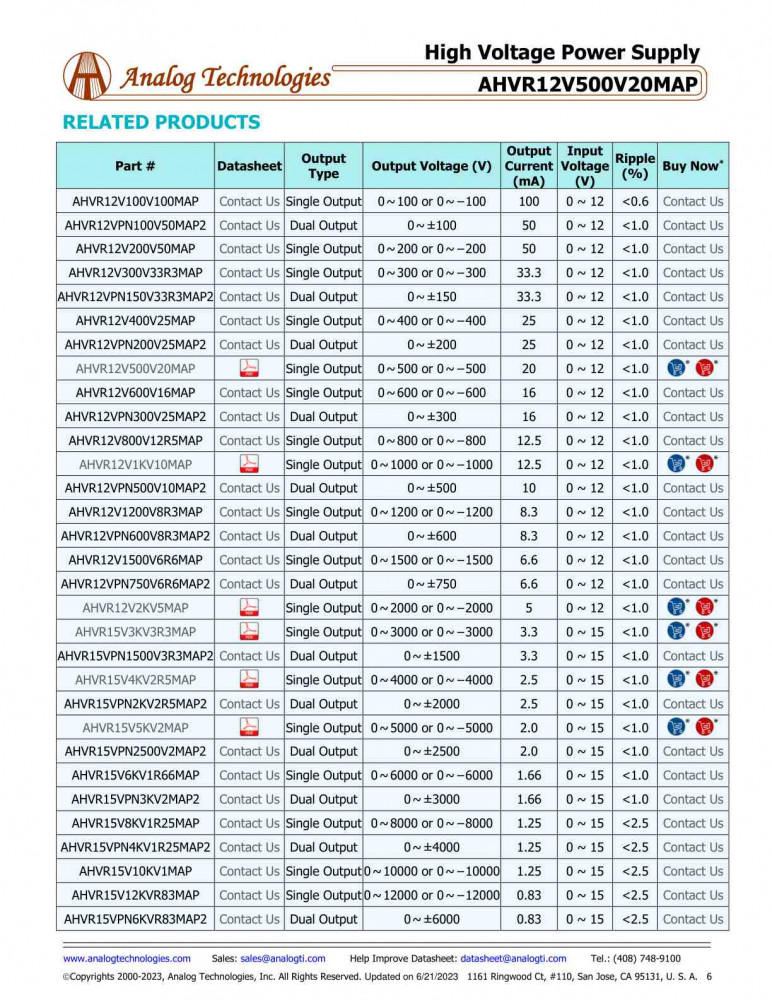 AHVR12V500V20MAP datasheet page 6