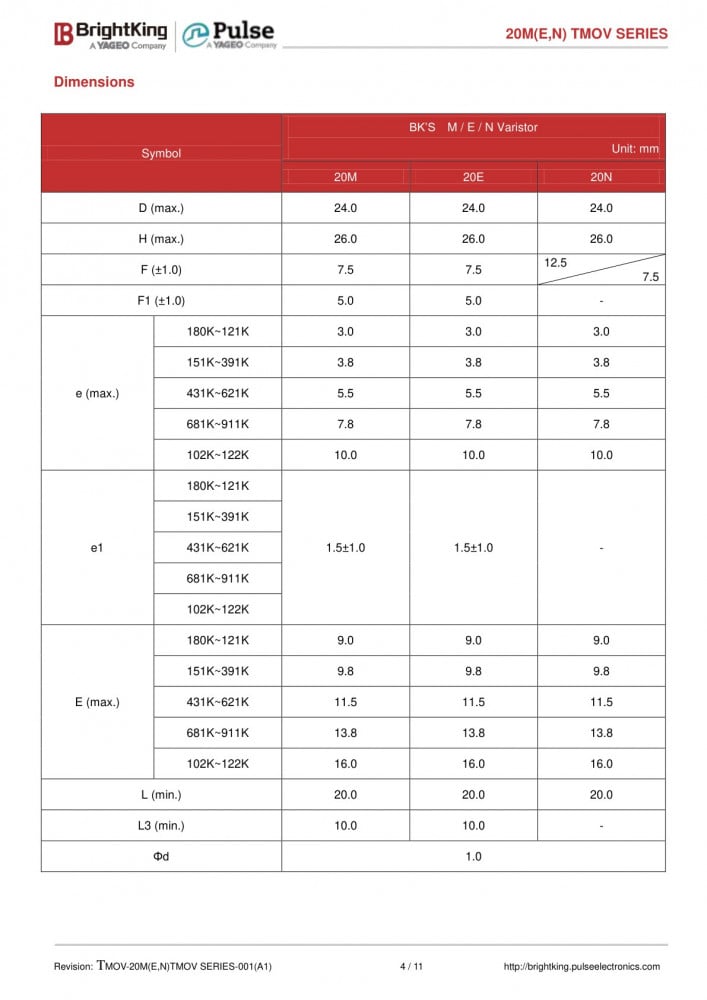 Brightking MOV datasheet page 3