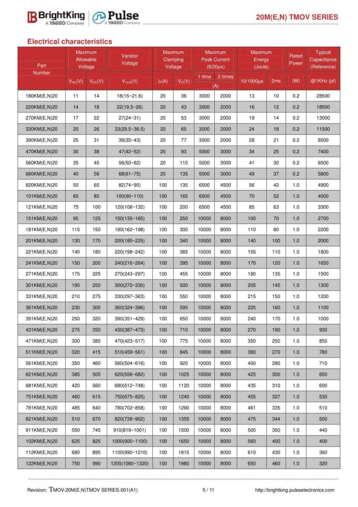 Brightking MOV datasheet page 4